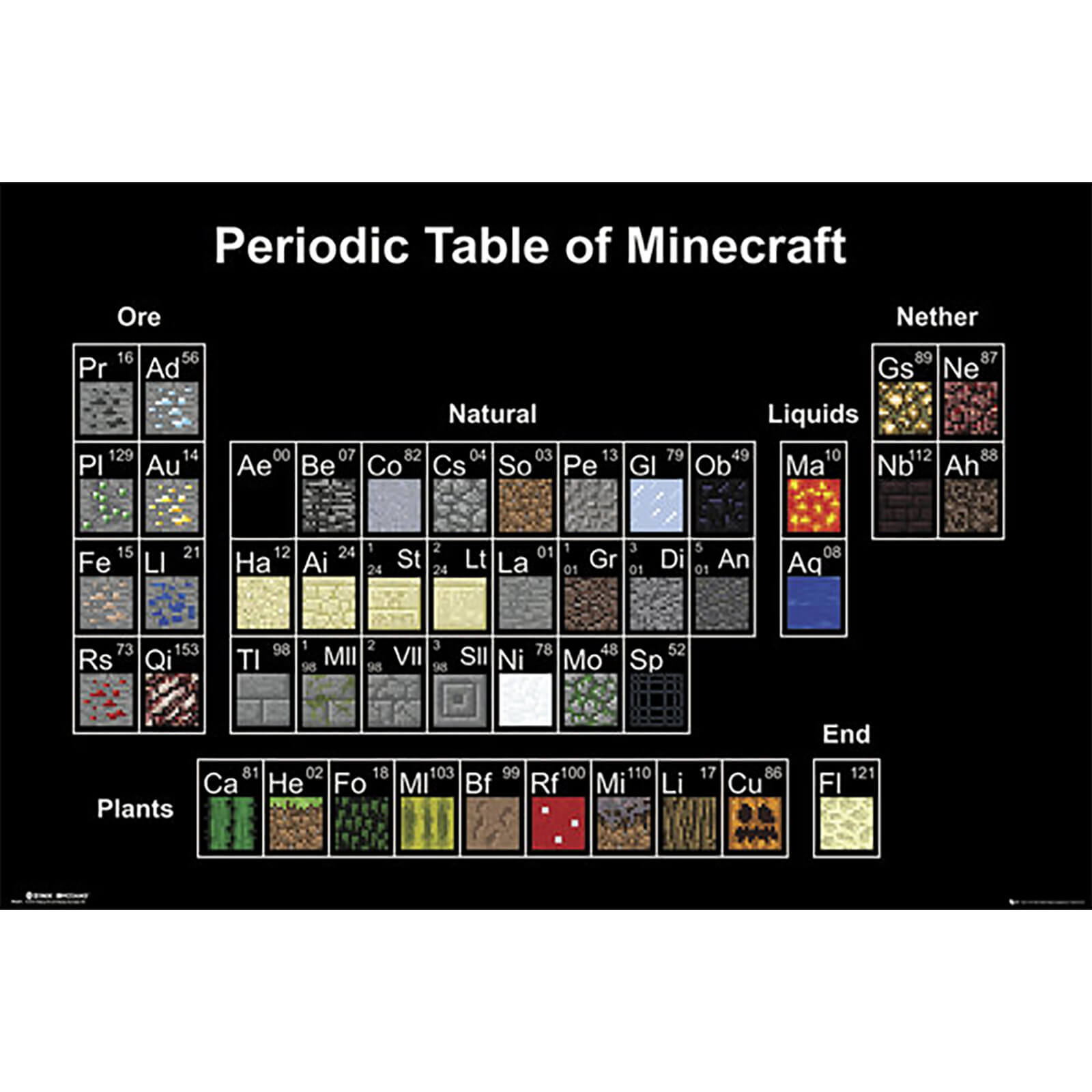 Minecraft Periodic Table - 61 x 91.5cm Maxi Poster Merchandise | Zavvi
